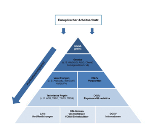 Bürofläche pro Mitarbeiter berechnen - Eurocres