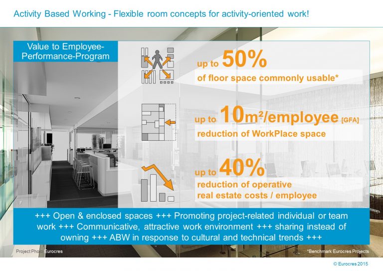 WorkPlace Flash: Activity Based Working - Flexible room concepts for ...