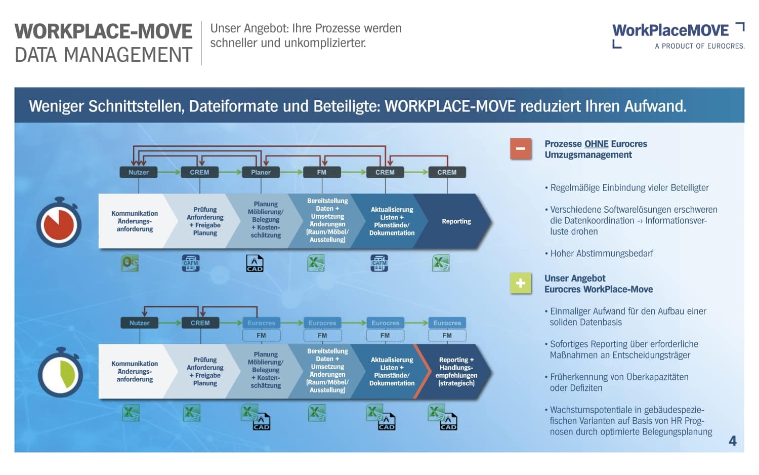 WorkPlace Flash: HomeOffice - "Curse or Blessing?" | Eurocres