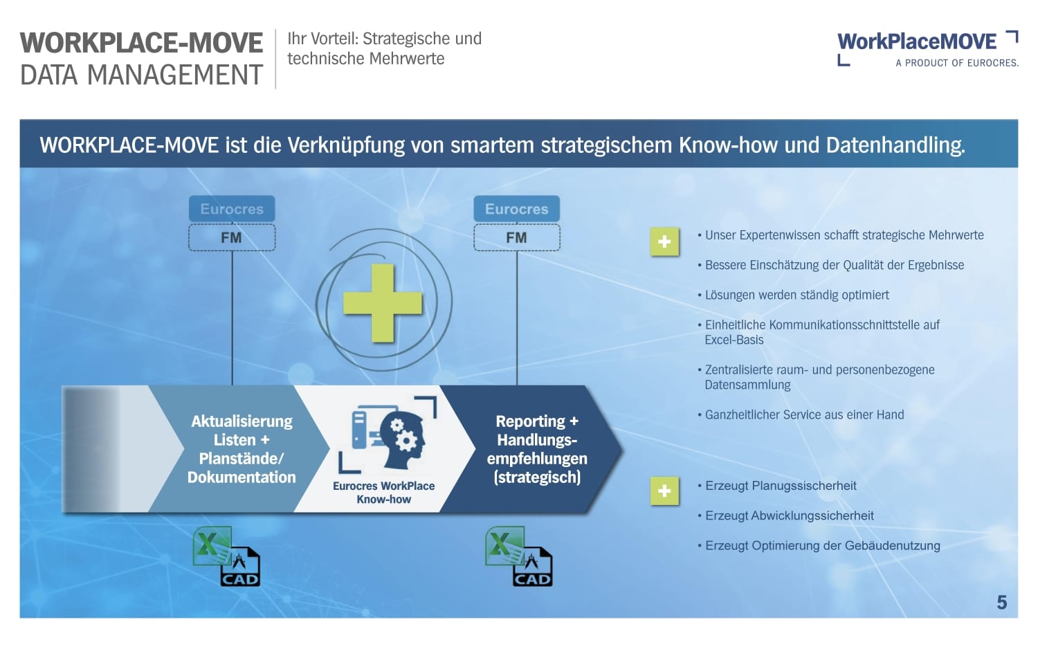 Effizienz am Arbeitsplatz: Top-Tools optimieren Ihre Büroflächen